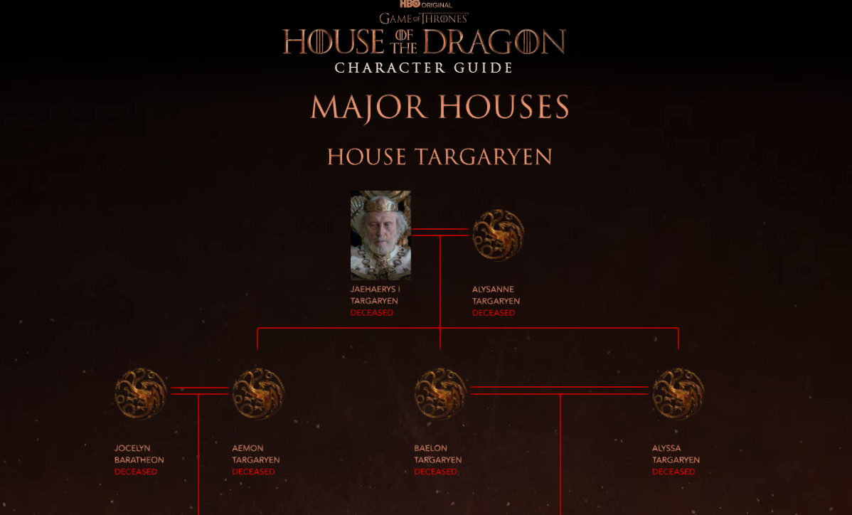 Confused about House of the Dragon? HBO has guides to help you out ...